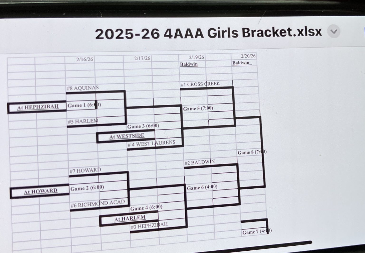 REGION TOURNAMENT CENTRAL – Courier Herald Today